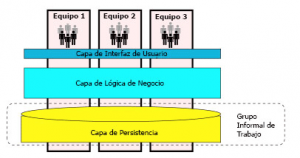 Reference Card de Scrum | Scrum Reference Card