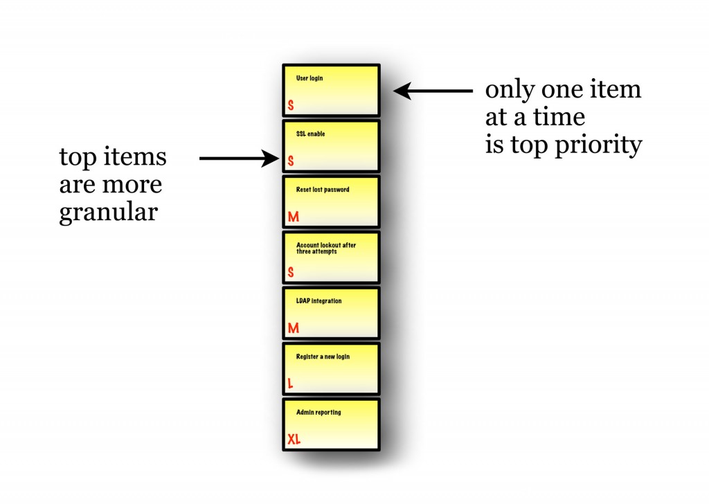 Scrum Reference Card | Scrum Reference Card
