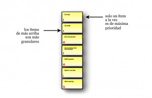Reference Card de Scrum | Scrum Reference Card