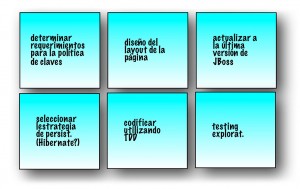 Reference Card de Scrum | Scrum Reference Card