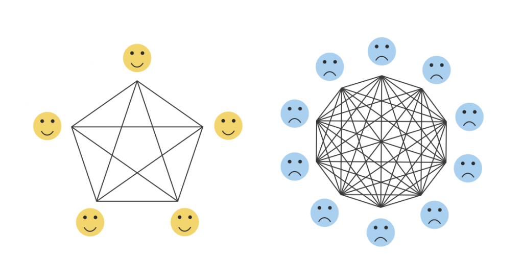 Scrum Reference Card | Scrum Reference Card