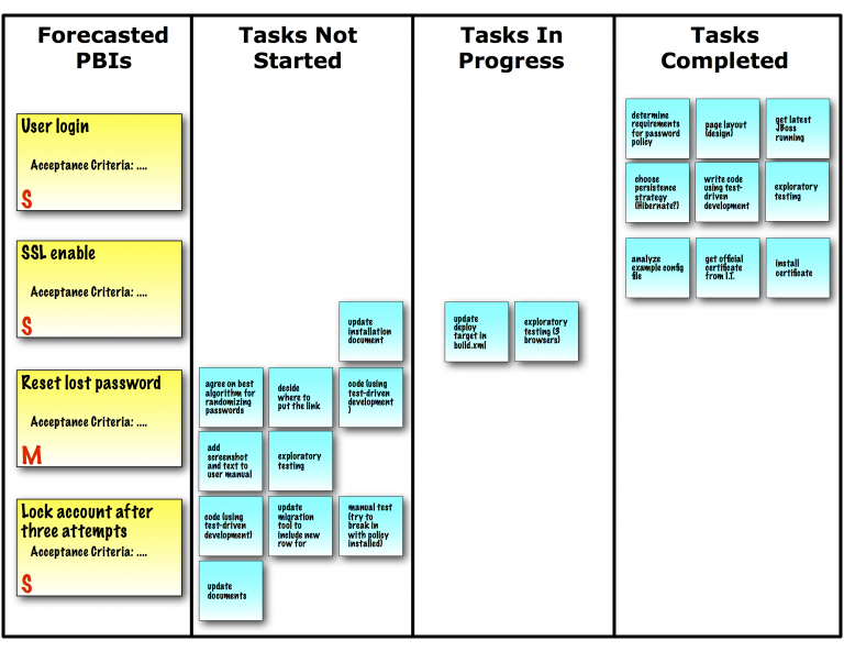 Scrum Reference Card | Scrum Reference Card