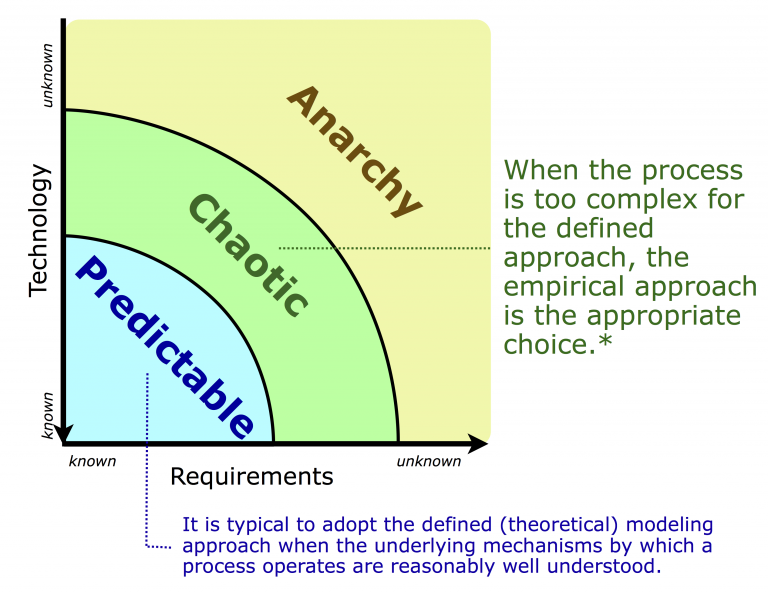Scrum Reference Card | Scrum Reference Card