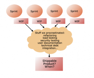 Scrum Reference Card | Scrum Reference Card