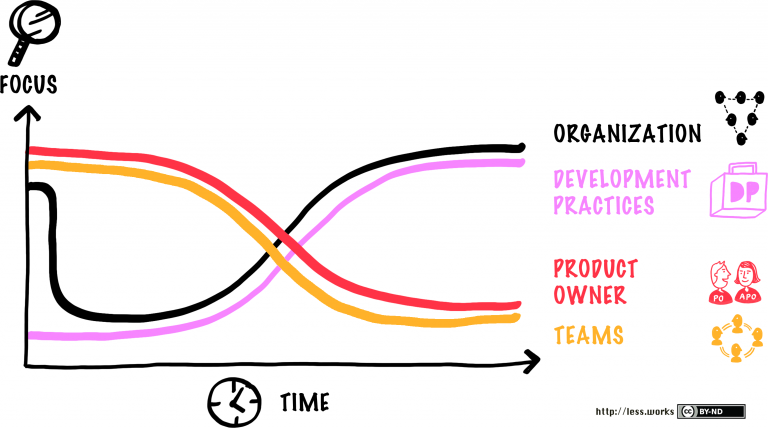 Scrum Reference Card | Scrum Reference Card